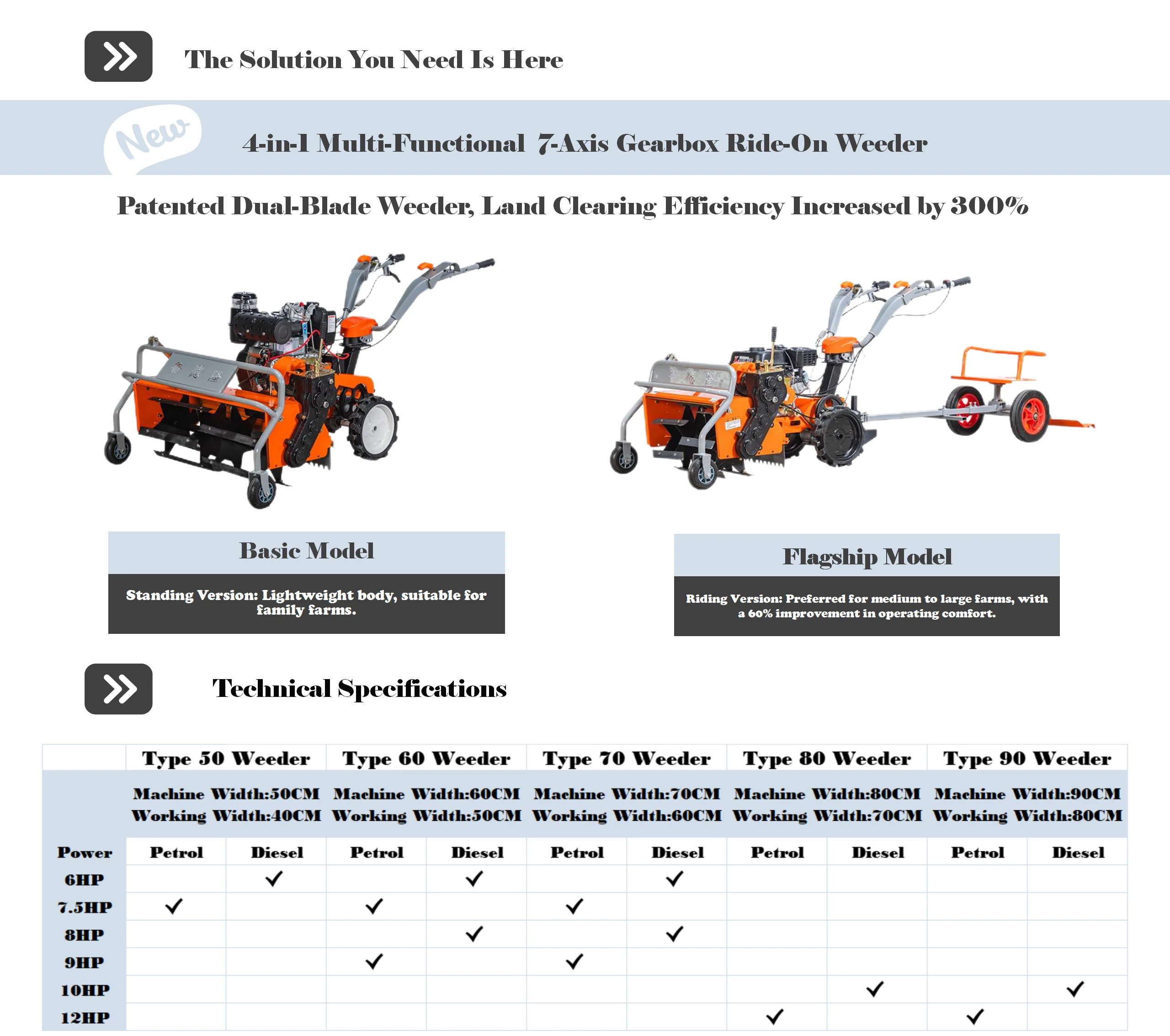 4WD Self-Propelled Flail Mulcher Power Weeder for Orchard and Vineyard ...