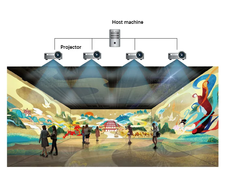 Immersive Digital Art Installation - Projection Mapping