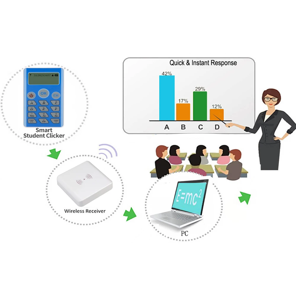 Interactive Conference Wireless Classroom Voting System Response ...