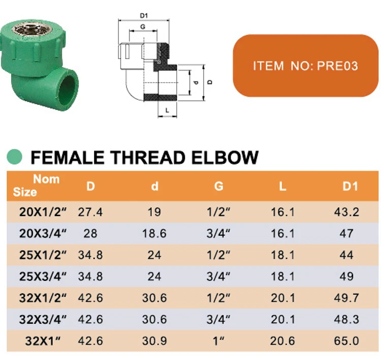 ERA PPR Corrosion Resistant Plastics - Full Size Pipe Fittings