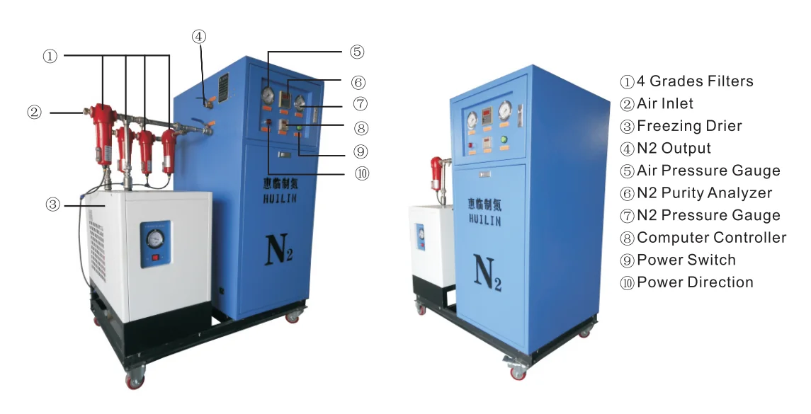 Small/portable Psa Nitrogen Generator Food Preservation Nitrogen ...