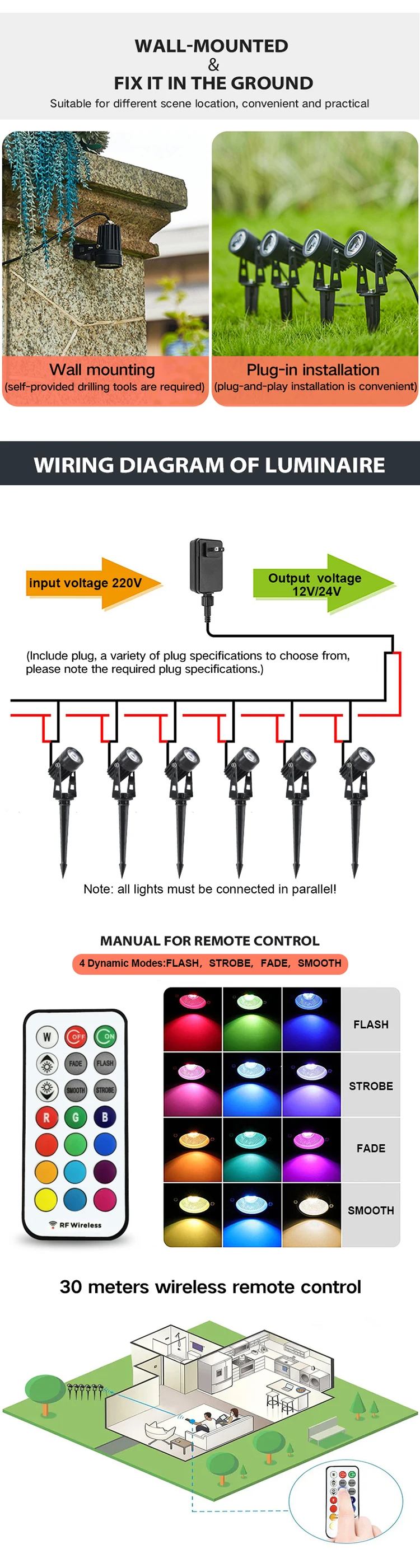 Multi Color Landscape Lights - Smart Tuya Outdoor Garden Decor