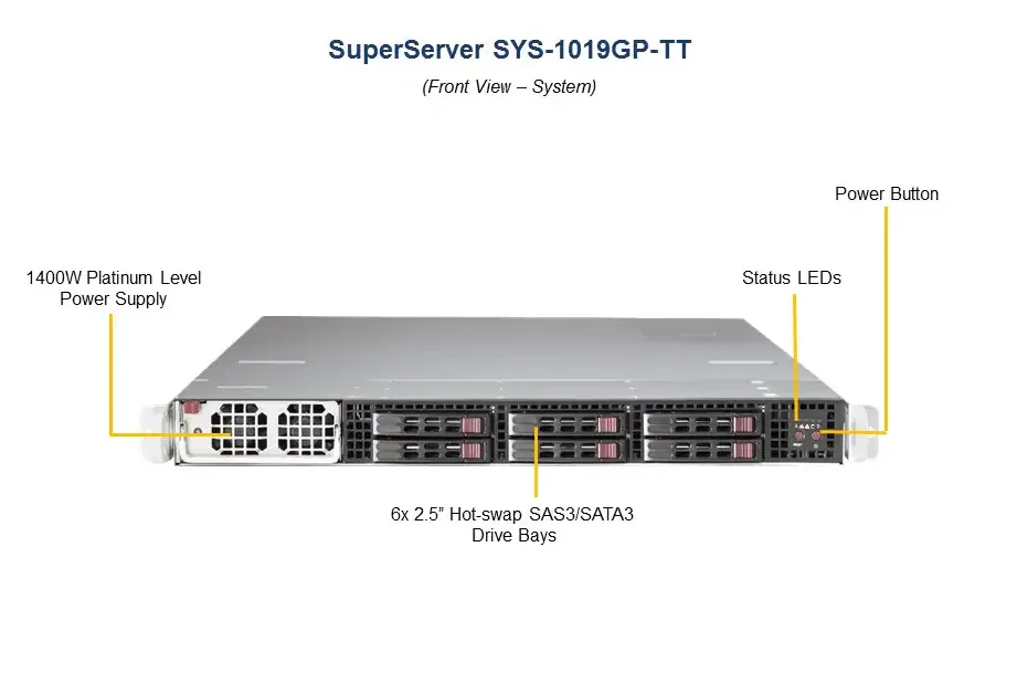 For SuperServer 1019GP-TT, 1U Single Processor 2 GPU System, Server ...