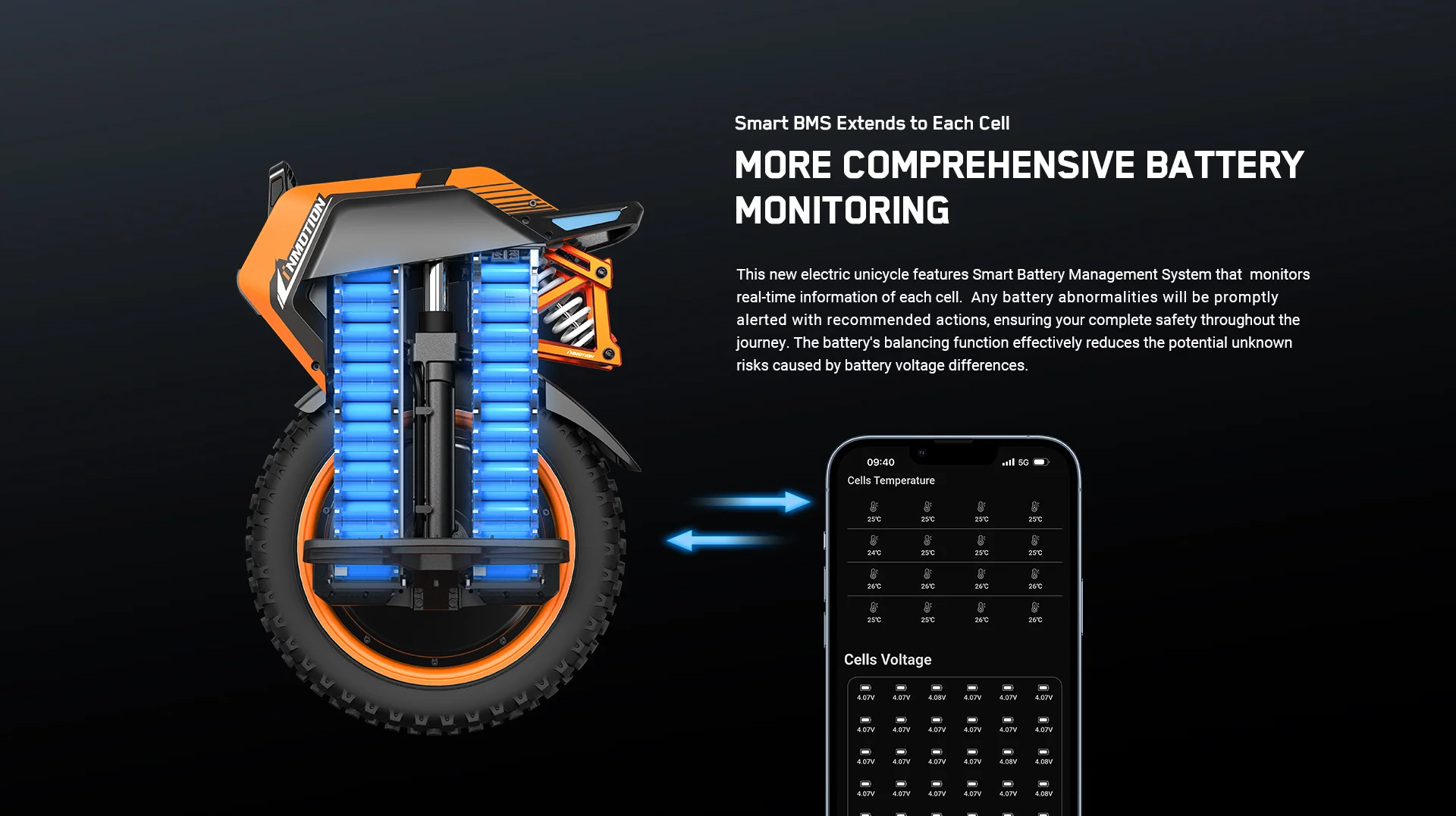 Inmotion V14 Adventure Electric Unicycle With Spring Preload Adjustment ...