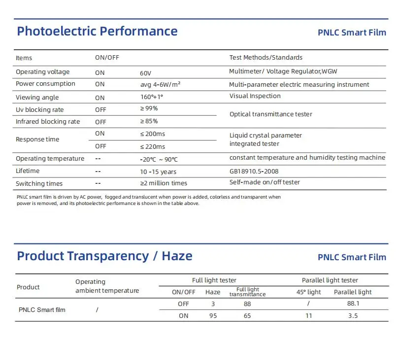 Privacy PNLC Reverse Pdlc Smart Switchable Film for Home