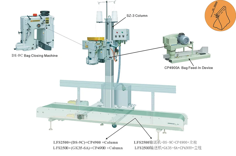 Whole Set 2500mm LFS Belt Conveyor +Chrome Round Pedestal+ GK35-6A Bag ...