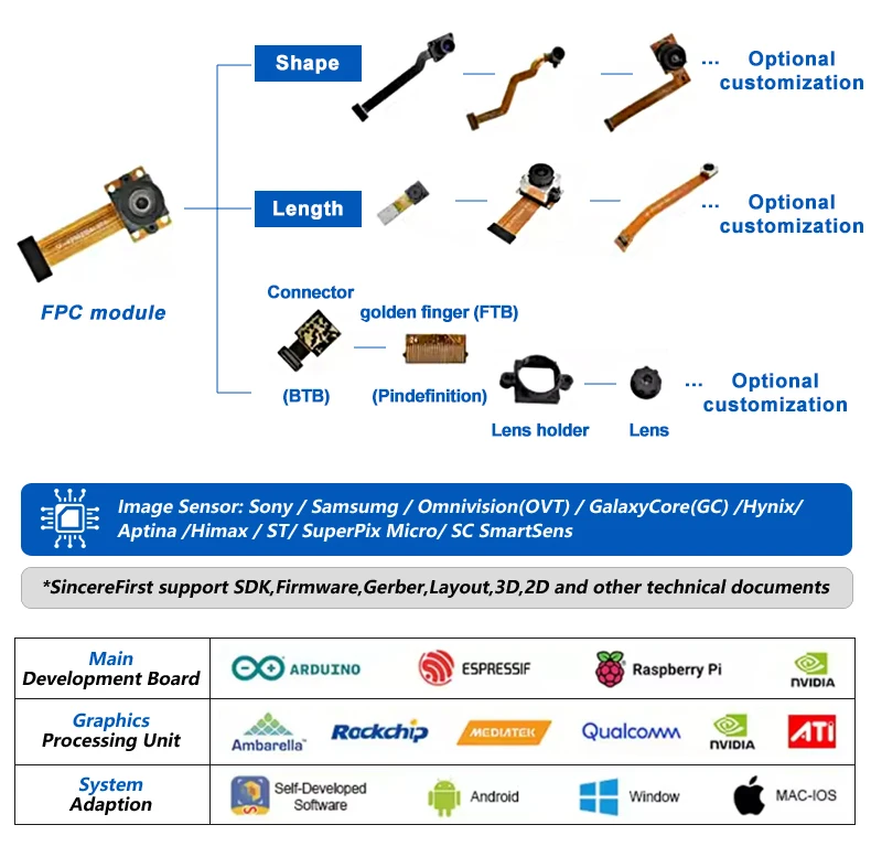 DVP Interface Wide-Angle Night Vision Fixed Focus 120 Degree 2MP OV2640 ...