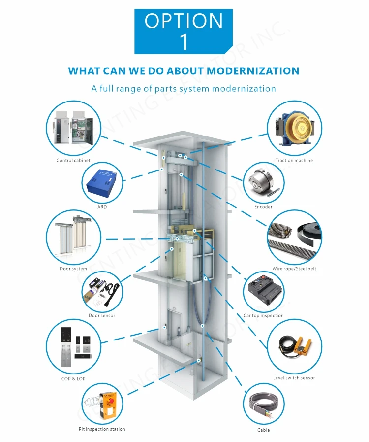 Monarch Elevator Control System Modernization - Expertise