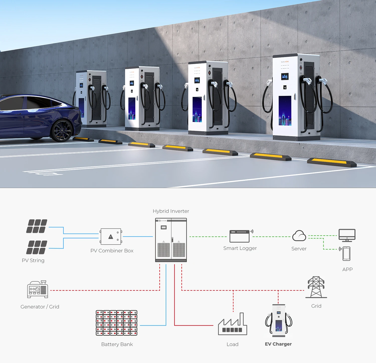 Multiple Ev Charging Stations Dc 190kw 210kw 220kw Waterproof Cars Ev ...