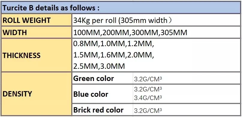 1/8 1/16 1/32 Inch Machine Tool Soft Wear Resistance Slideway Green ...