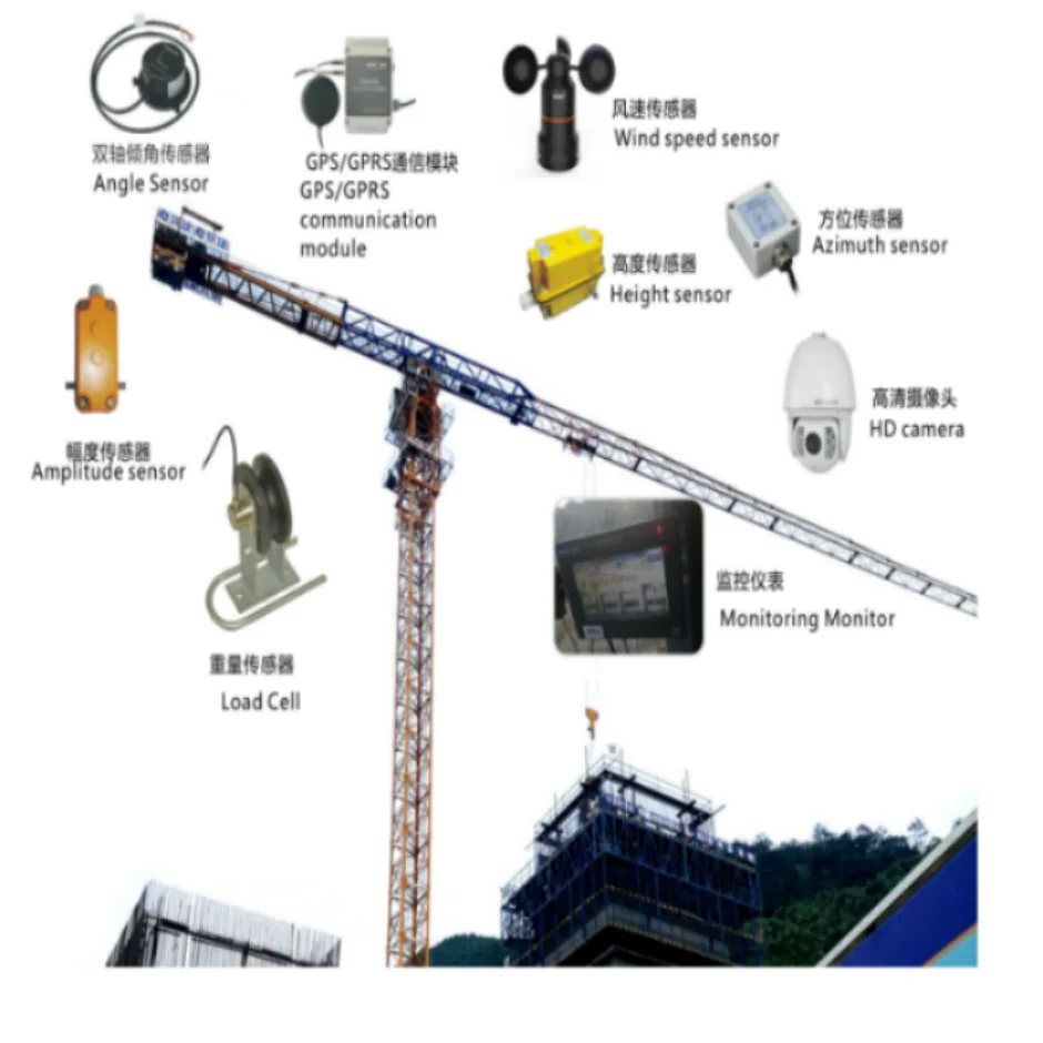 Wireless Tower Crane/Mobile Crane Zoom Camera System| Alibaba.com