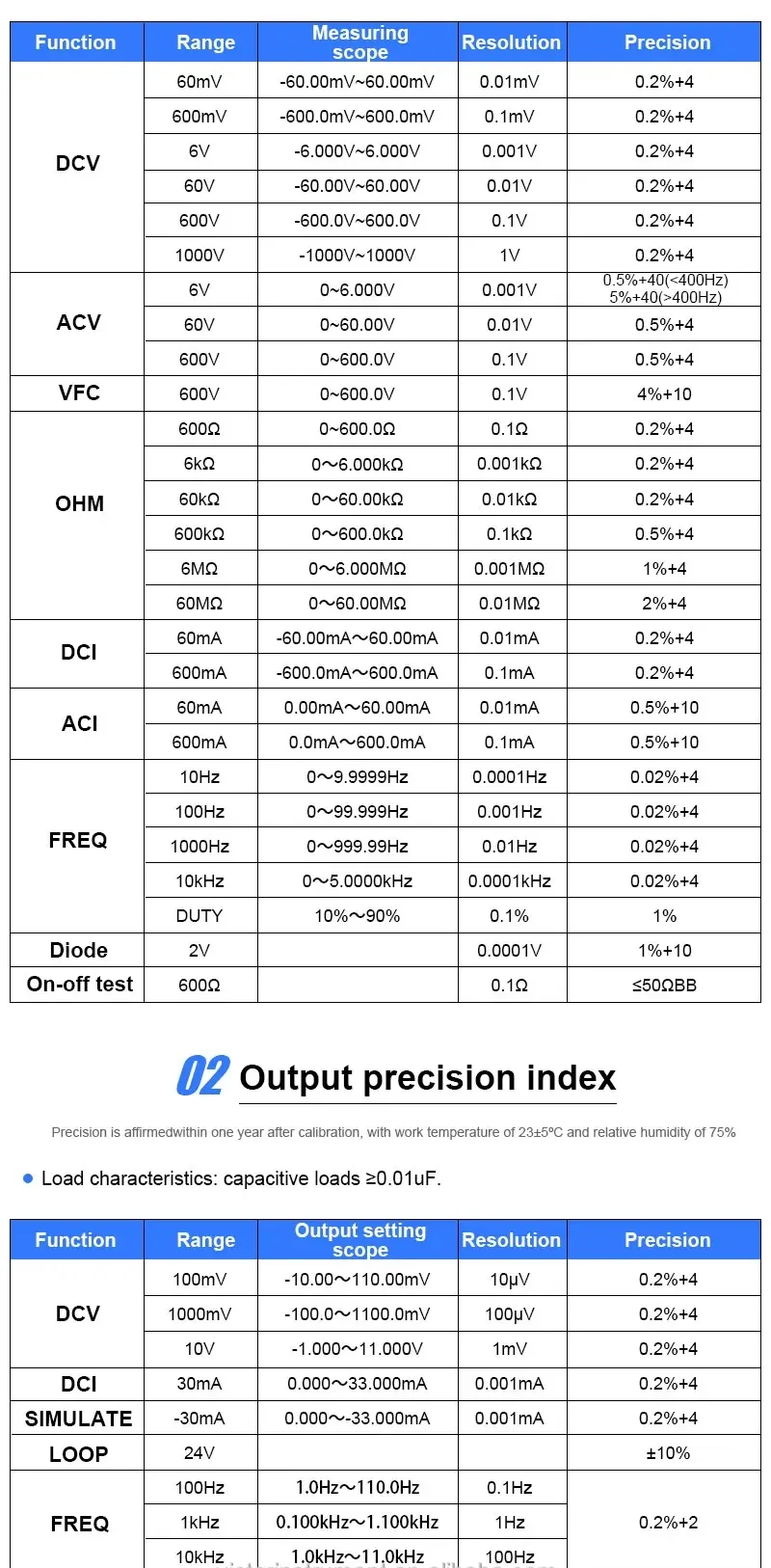 VICTOR 78+ RTS Digital Process Multimeter - 6000 Counts