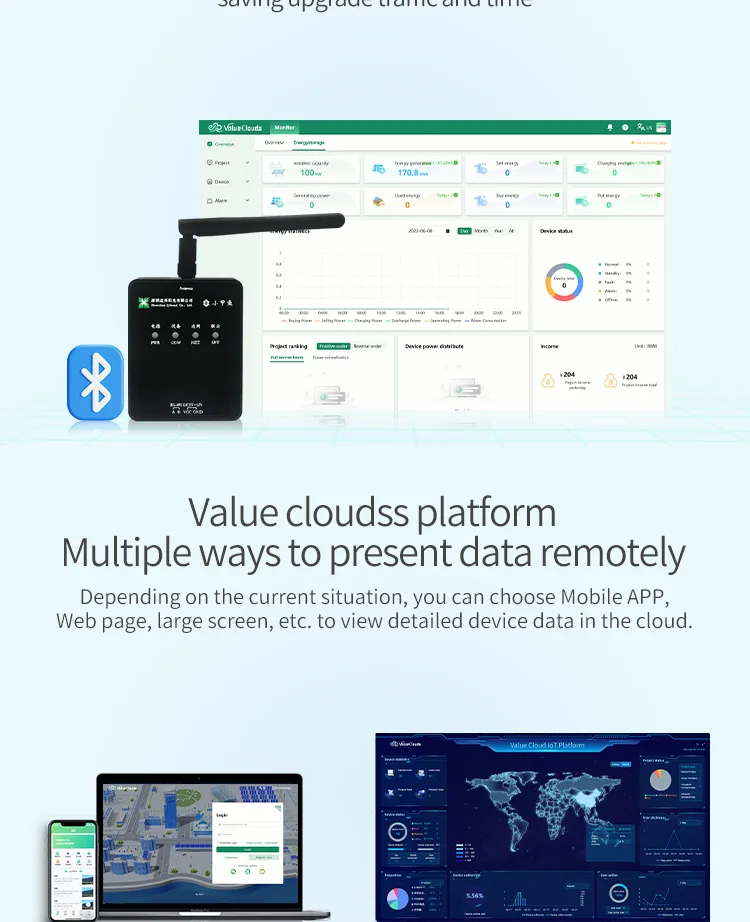 Datalogger Modbus - Smart Cloud IOT Module for Telemetry