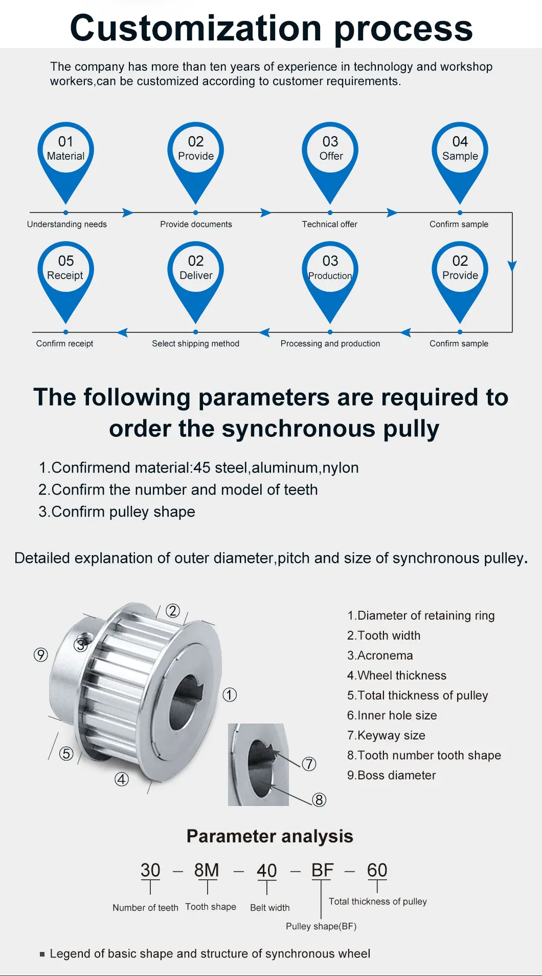 Cnc Machining Synchronous Pulley Mxl 3m 5m S3m S5m Gt2 Gt3 Gt5 T5 T10 ...