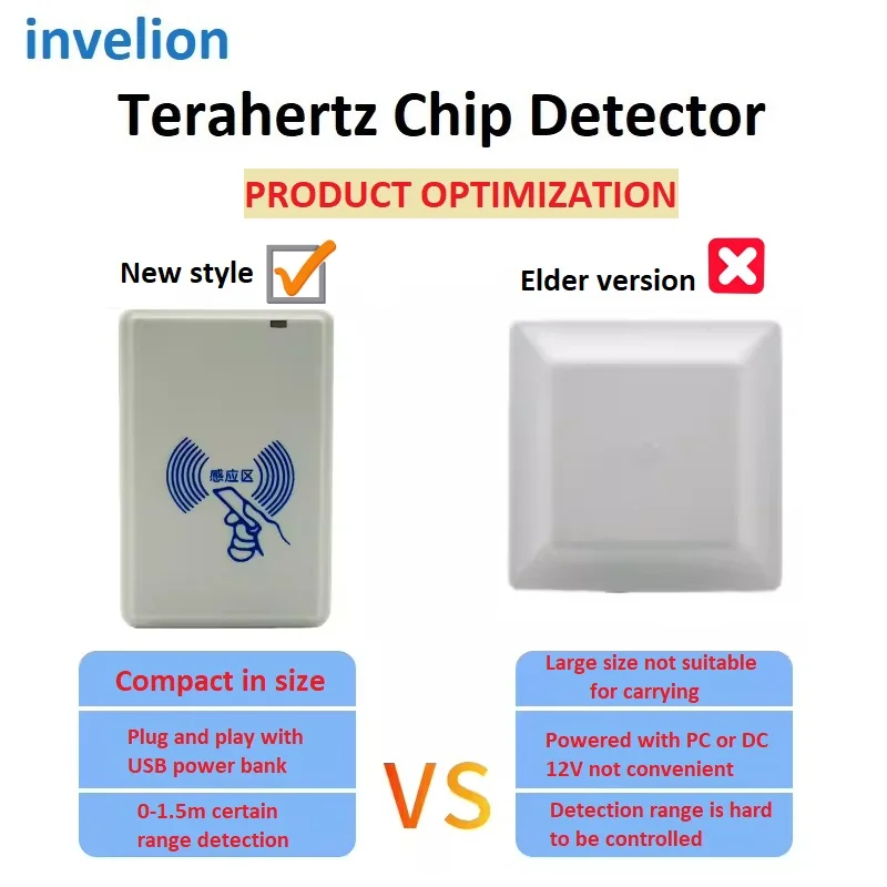 Portable Terahertz Chip Detector - 1.5M Frequency Wave Recognition