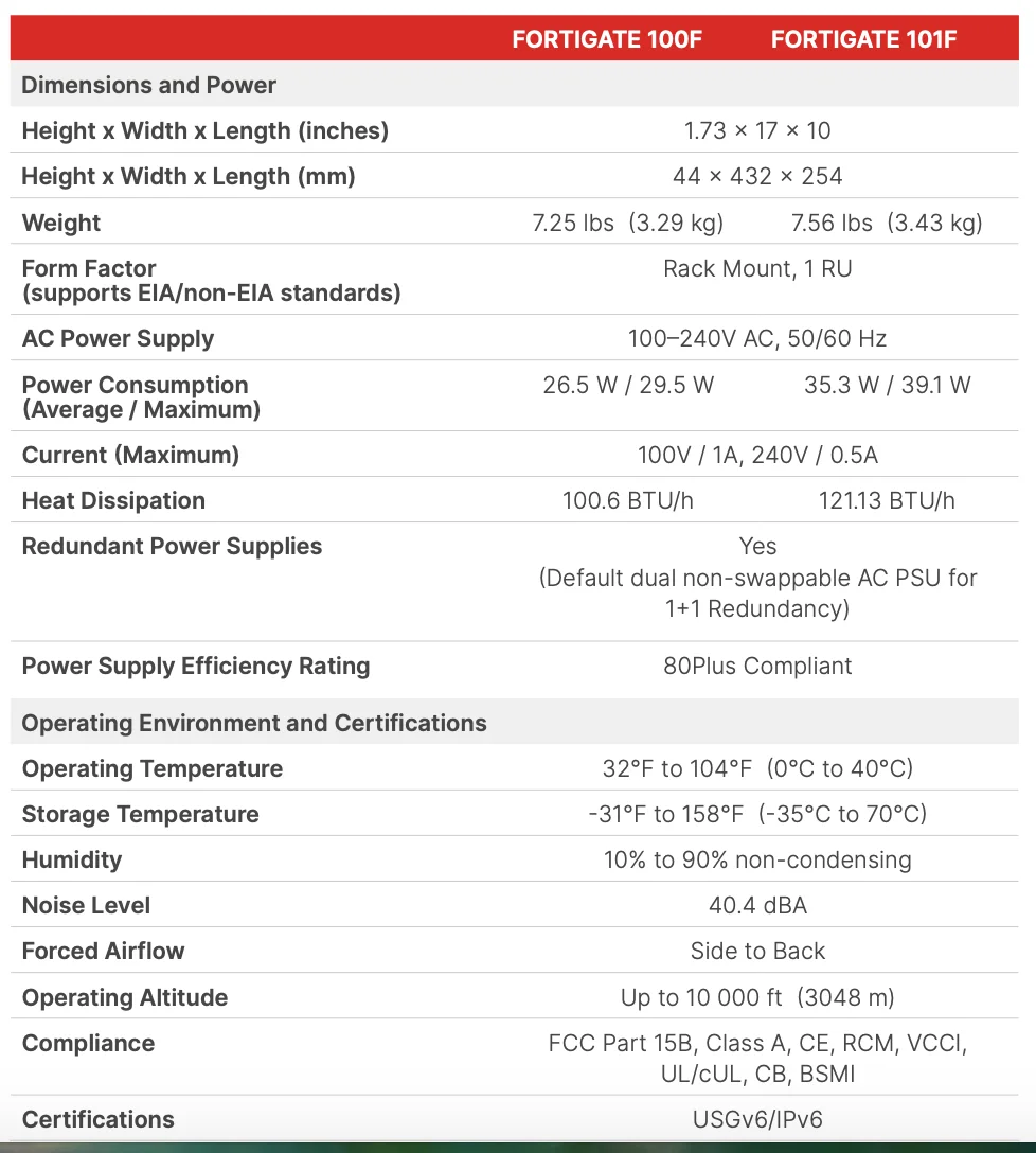 Next Generation Firewall Fortigate 100f 22xge Rj45 Port 4 Sfp Ports ...