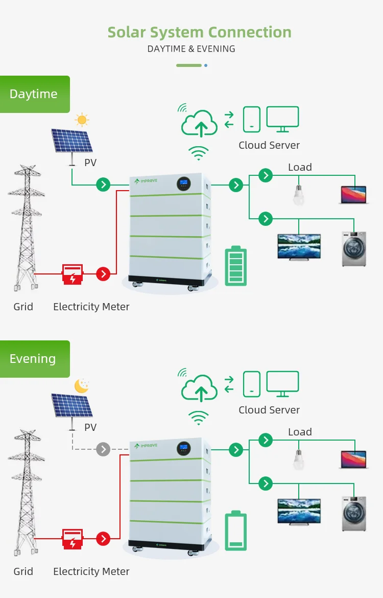 5kw Hybrid Inverter Stacked Home Solar ESS - 20kwh Battery