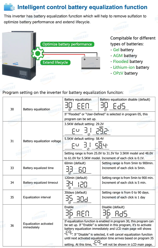 3.5KW MPPT Hybrid Solar Inverter 24V - Pure Sine Wave Power Inverter ...
