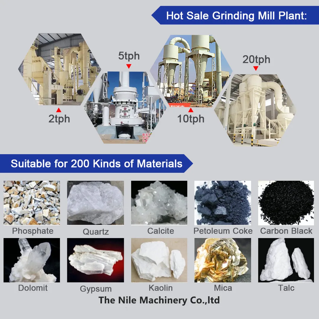 Alibaba.com: Raymond mill for silica sand grinding, professional ...