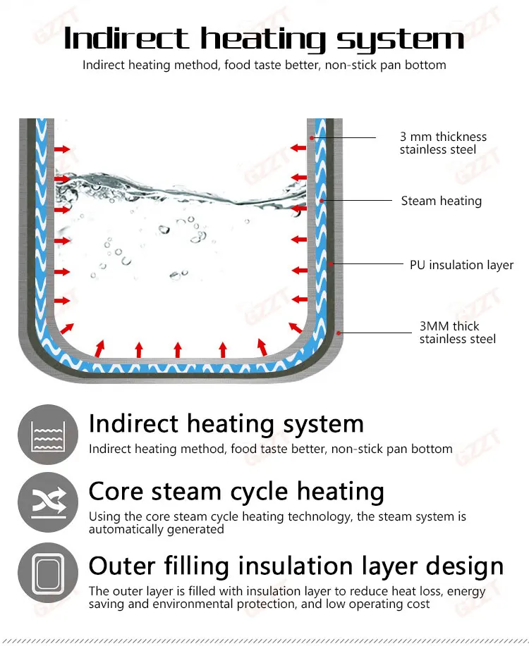 Indirect Heating Industrial Tilting Soup Kettle Cooker