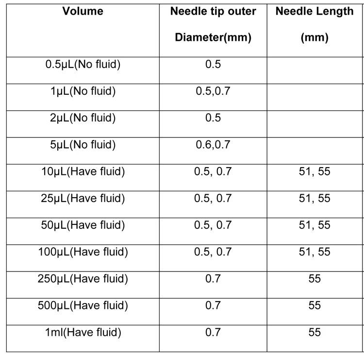 Microliter Syringe - Precision Tools for Laboratory Use