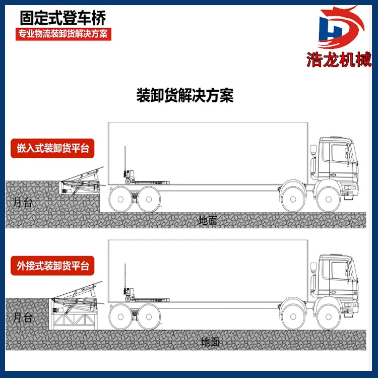 Fixed Boarding Bridge Loading and Unloading 5/8/10 Ton Electro ...