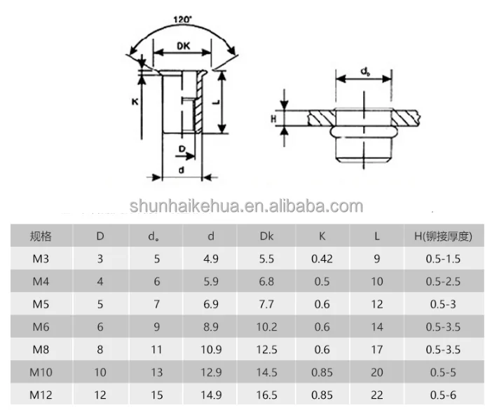 M6 Stainless Steel Knurled Rivet Nut 304 - Buy Blind Rivet Nut,M6 Hex ...
