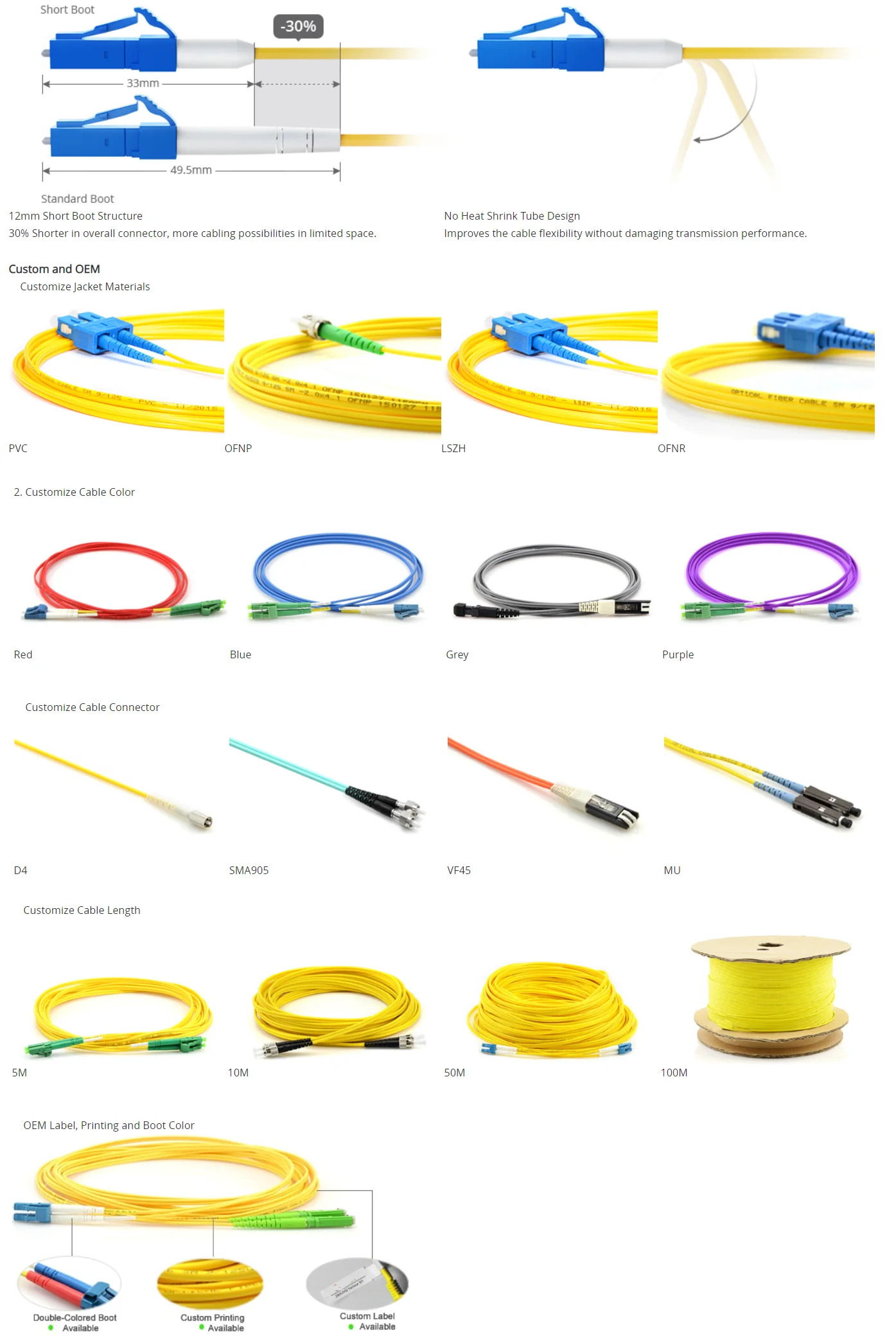 China Factory Fiber Optic Terminator Connector Lc/apc 3.0mm Smf Green ...