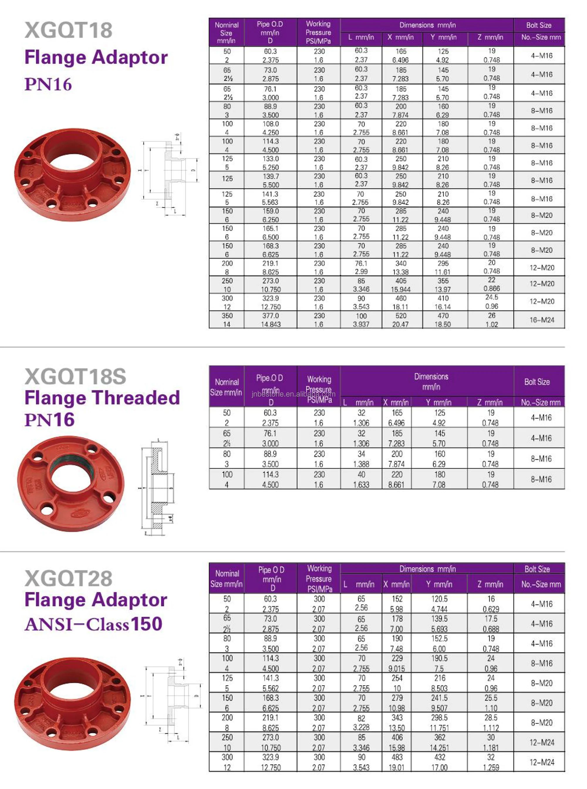 Cast Iron Cap Eccentric Threaded Di Fittings Red Painting/epoxy Astm ...
