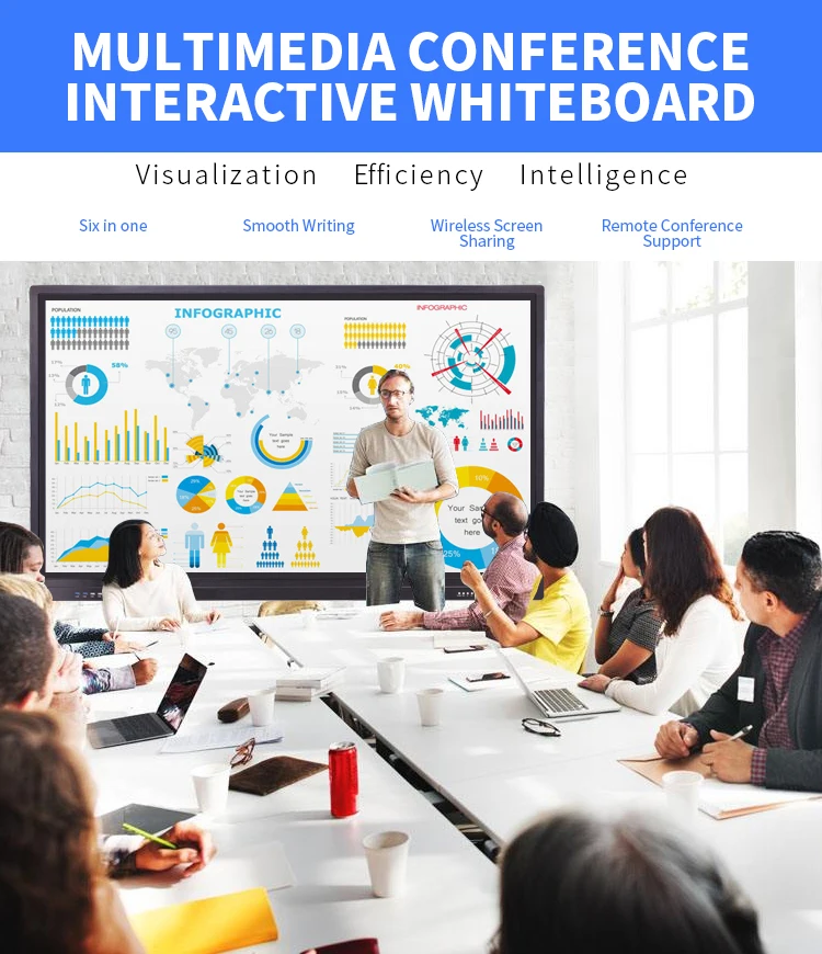 Small 55inch Dual System Wireless Interactive Electronic Whiteboard ...