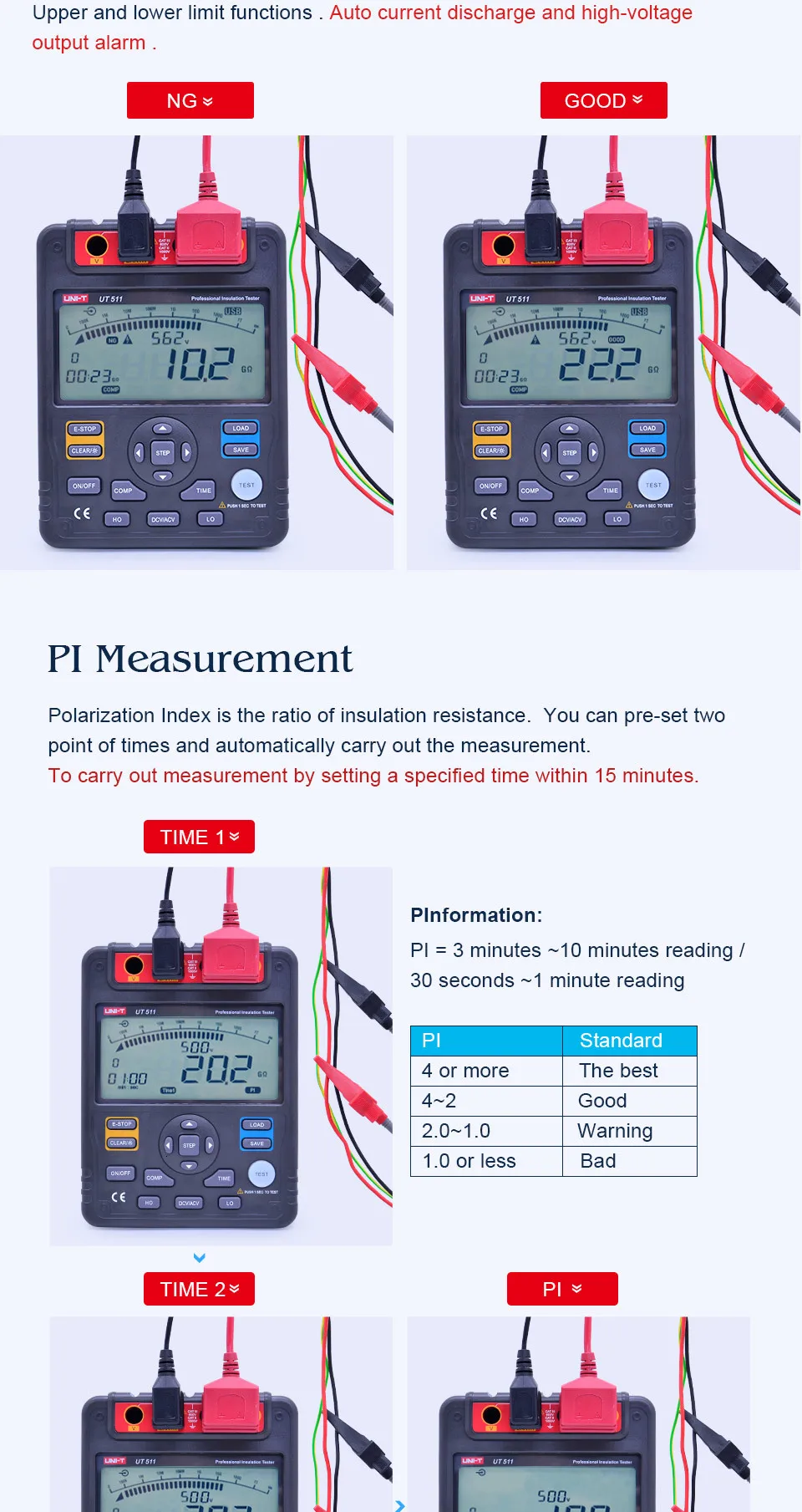 Uni-t Ut511 Digital Insulation Resistance Testers Meter Megohmmeter Low ...