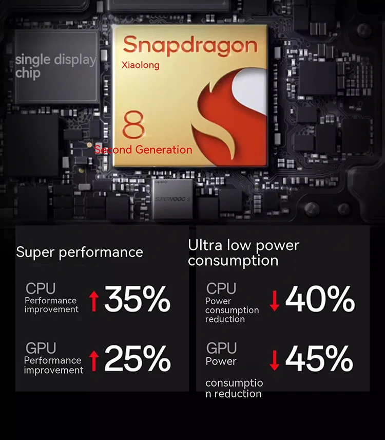 One Plus Ace 3 - 5G Smart Phone with 120hz AMOLED Display