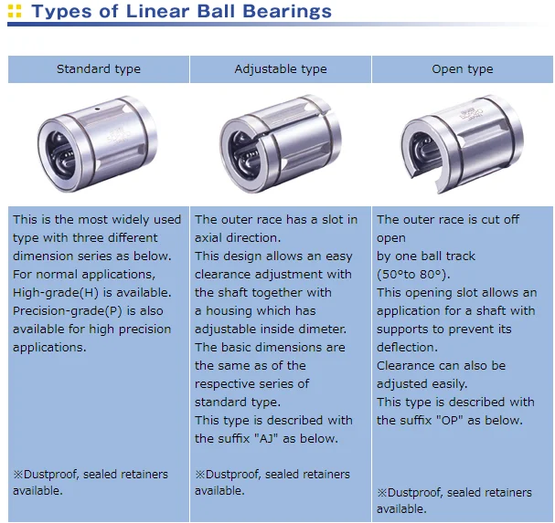 EASE SDB4 Linear Ball Bearing - Precision and Durability