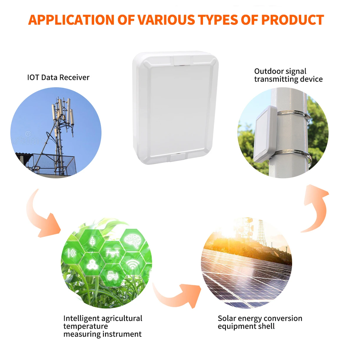 ASA Enclosure - Custom DIY Electronic Housing Solutions