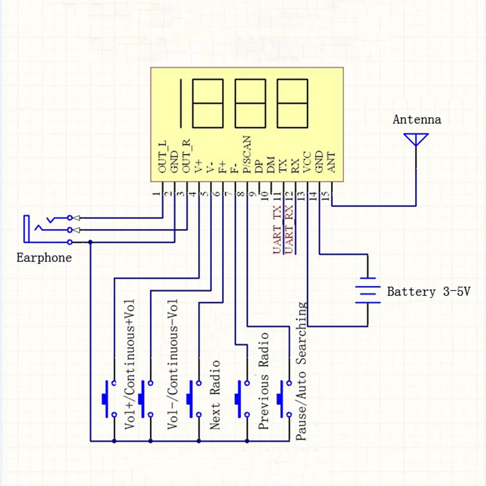 DIY Kit 87-108mhz Stereo FM Radio Receiver Transmitter Module