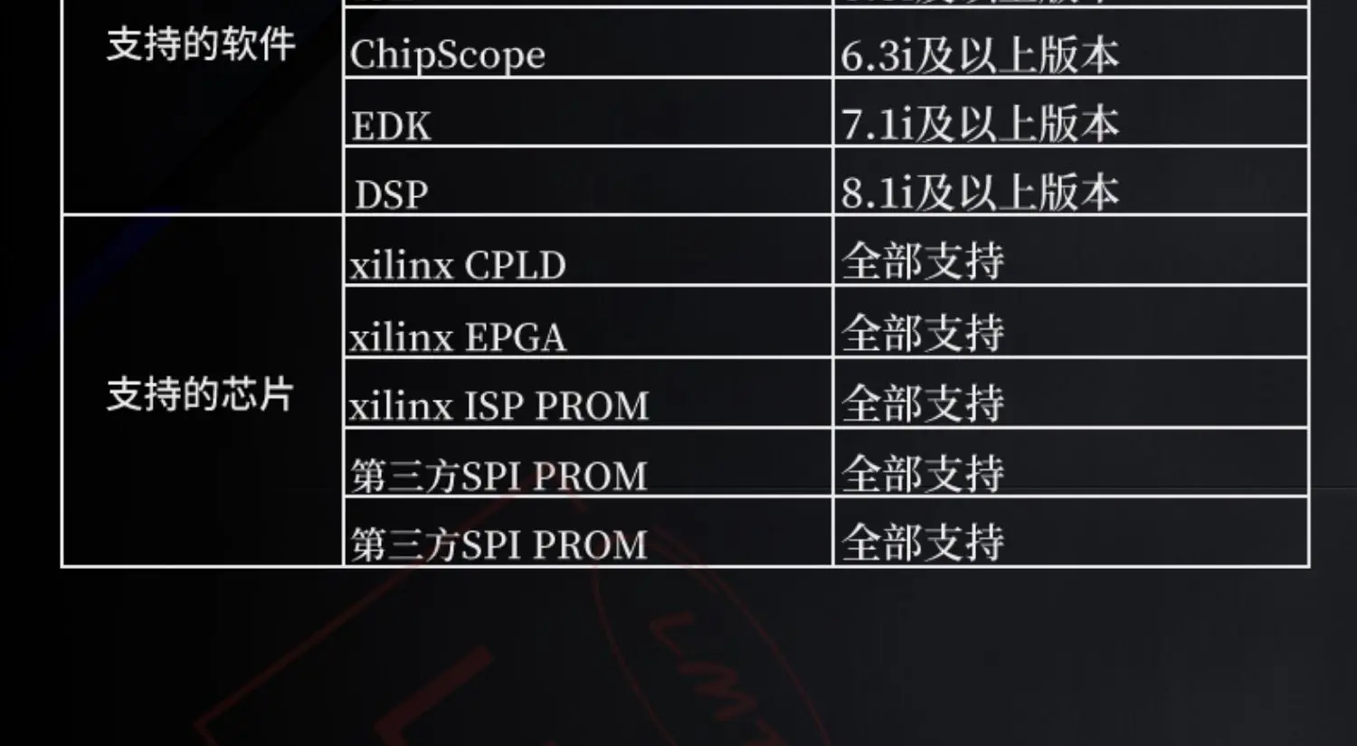 Xilinx Downloader DLC9LP - Reliable FPGA Platform Cable