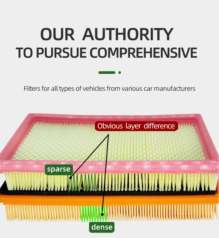 Zyc High Efficiency Pu Sealed Filter Paper Filter Oem 16546-ea000 16546 ...