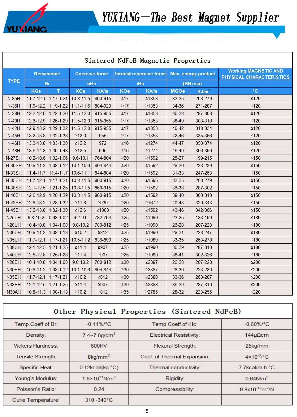 Affordable Dc Motor Custom Permanent Arc Segment Ndfeb Magnet With Hole ...