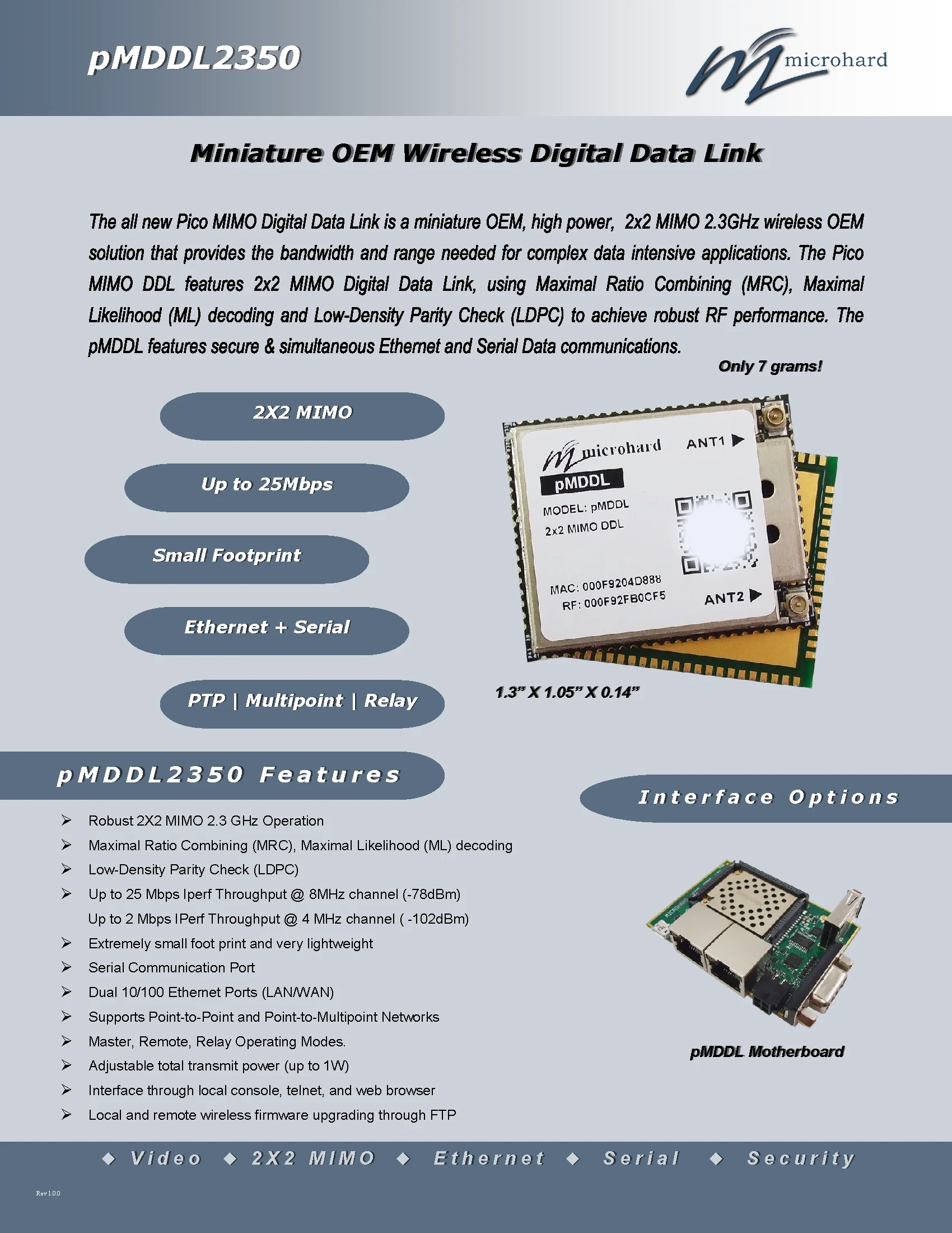 Microhard UAV 라디오 모뎀 pMDDL2350-OEM MHK185600| Alibaba.com