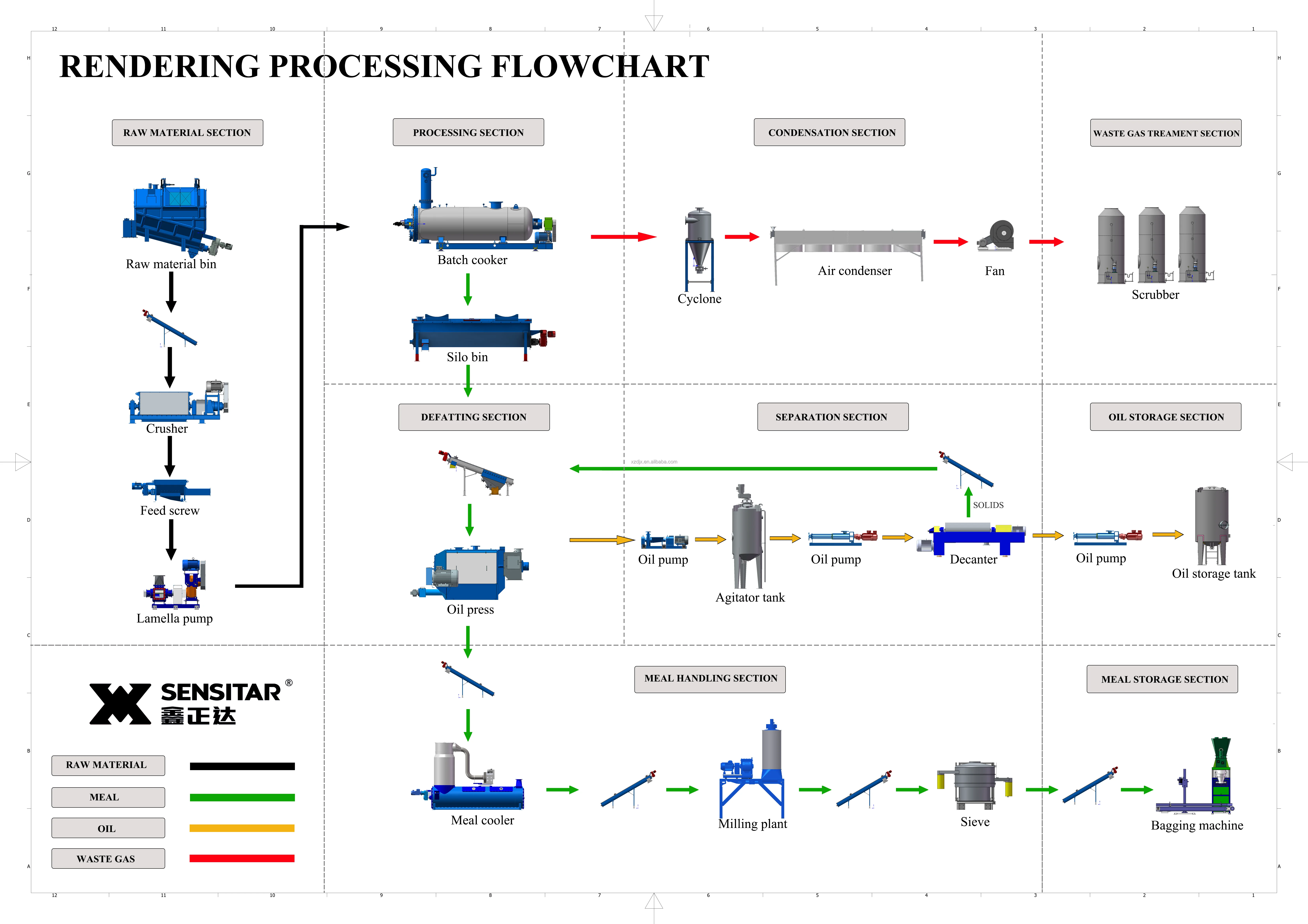 Poultry Waste Rendering Plant Poultry Feather Blood Offal Meat Bone ...