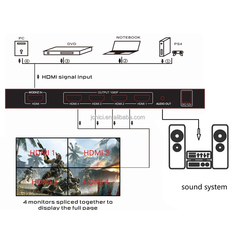 4k Video Wall Controller Tv Wall Controller 2x2 1x2 2x1 1x3 3x1 1x4 4x1 ...