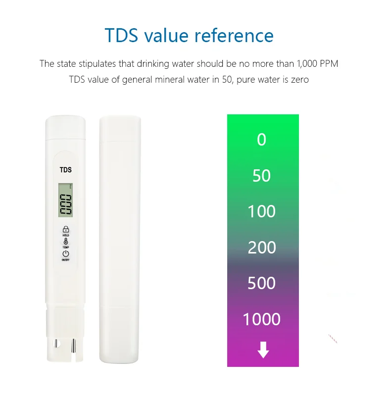 Portable Digital Ppm Meter Pen Tds Water Quality Measuring Tester Probe ...