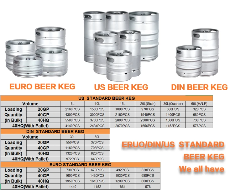 Shop Our 5L to 100L Empty Barrels for Craft Beer - Big Discount