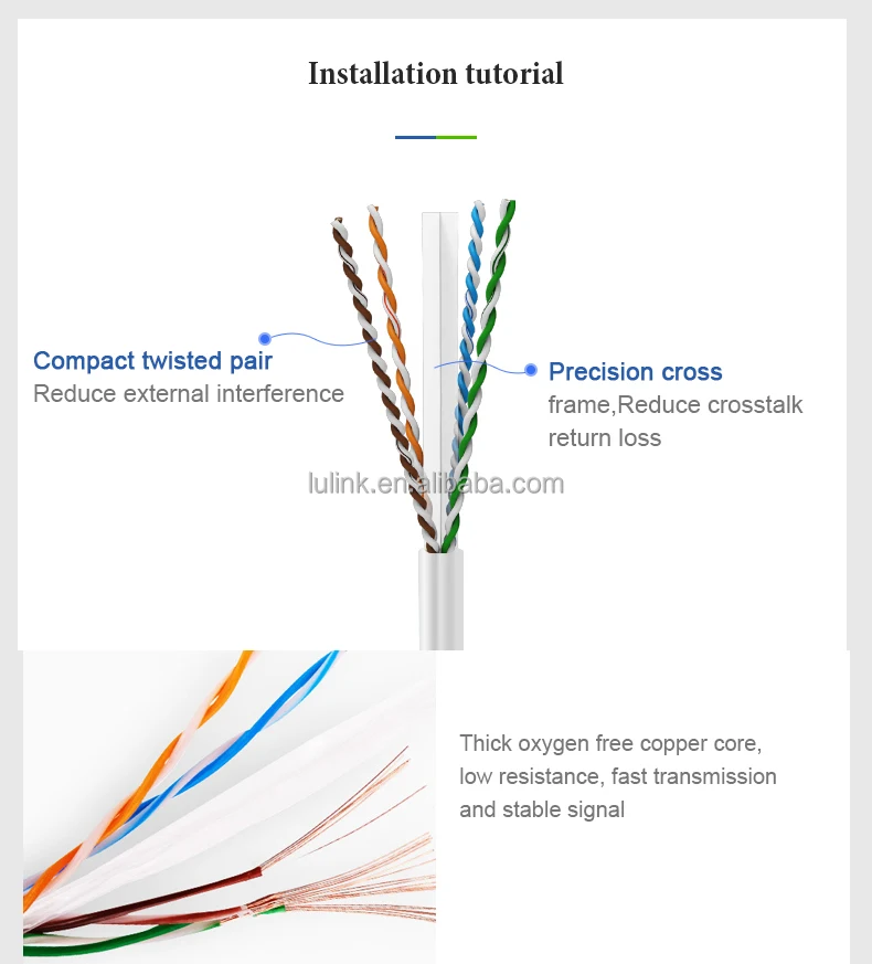Rj45 Cat6 Utp Bundle Cable Patch Cord - Buy Cat6 Patch Cord,Rj45 Patch ...