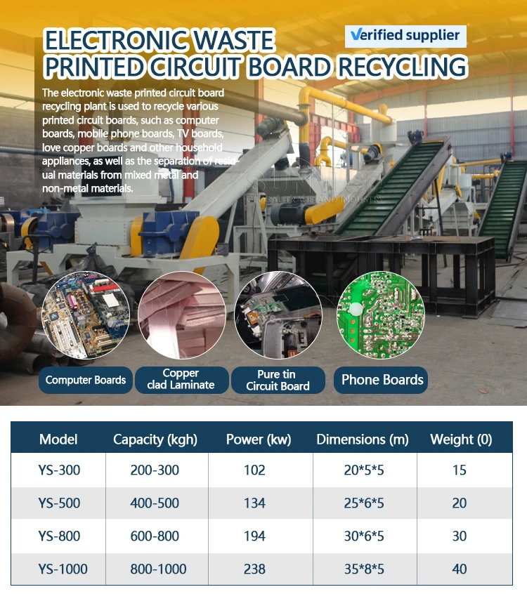 E Waste Recycling Plant/PCB Recycling Plant/TV,Cellphone,Computer ...