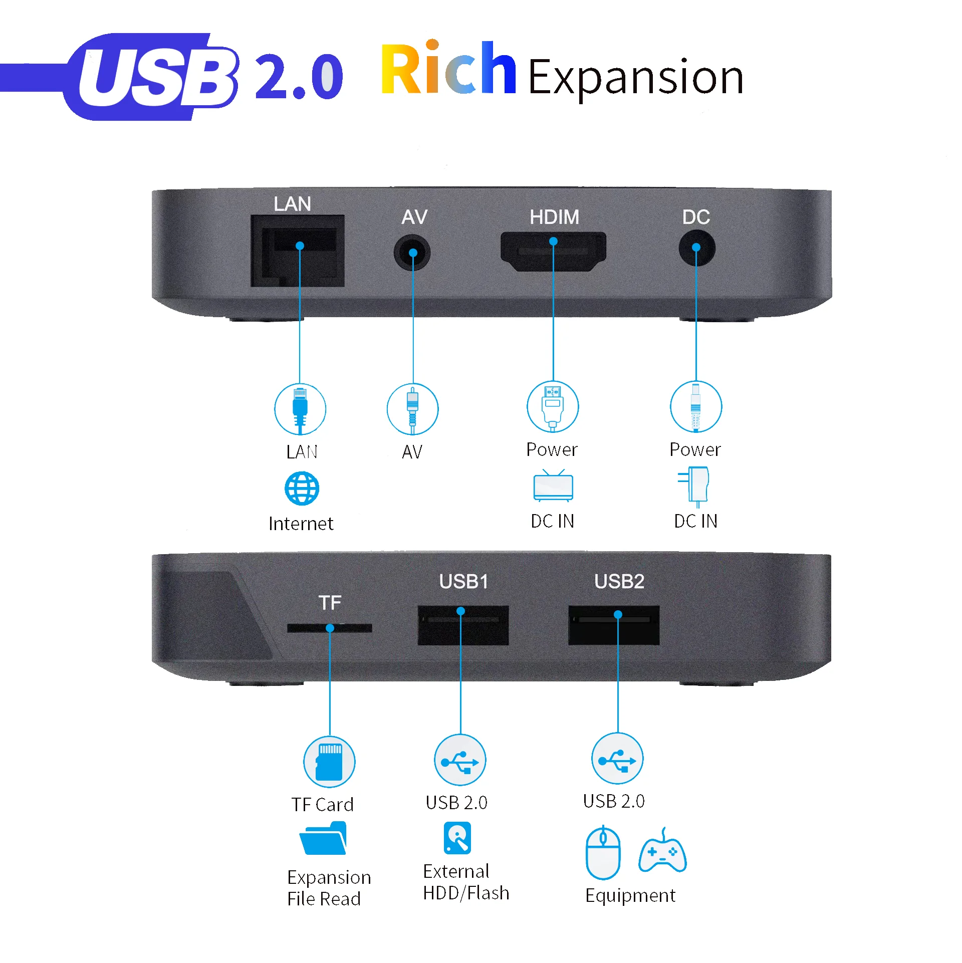 2024 Hottest New Android 12.0 Smart Tv Box Hcs Q1 Allwinner H318 8K Set ...