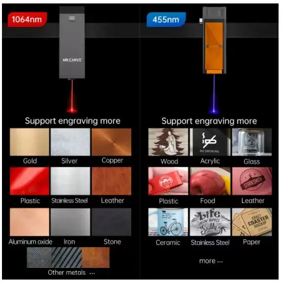 Metal Laser Engraver Machine MR.CARVE M3 - 5W Desktop APP Control