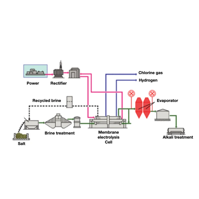 Sodium Hydroxide Plant Naoh Production Line By Sodium Chloride ...