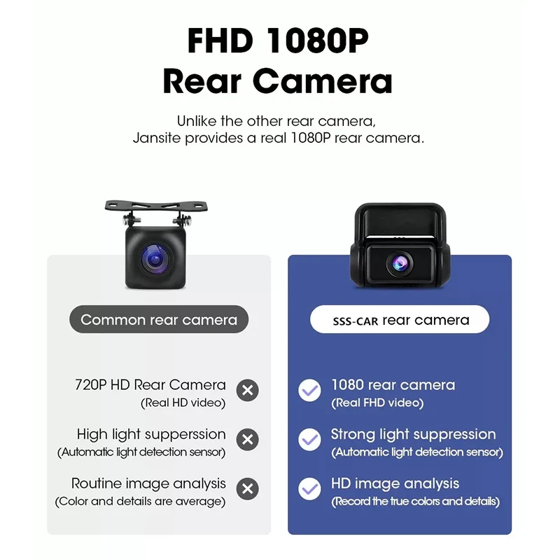 Novatek 96670 Private Mode 4k Car Dashcam With Gps Wifi And 1080p ...