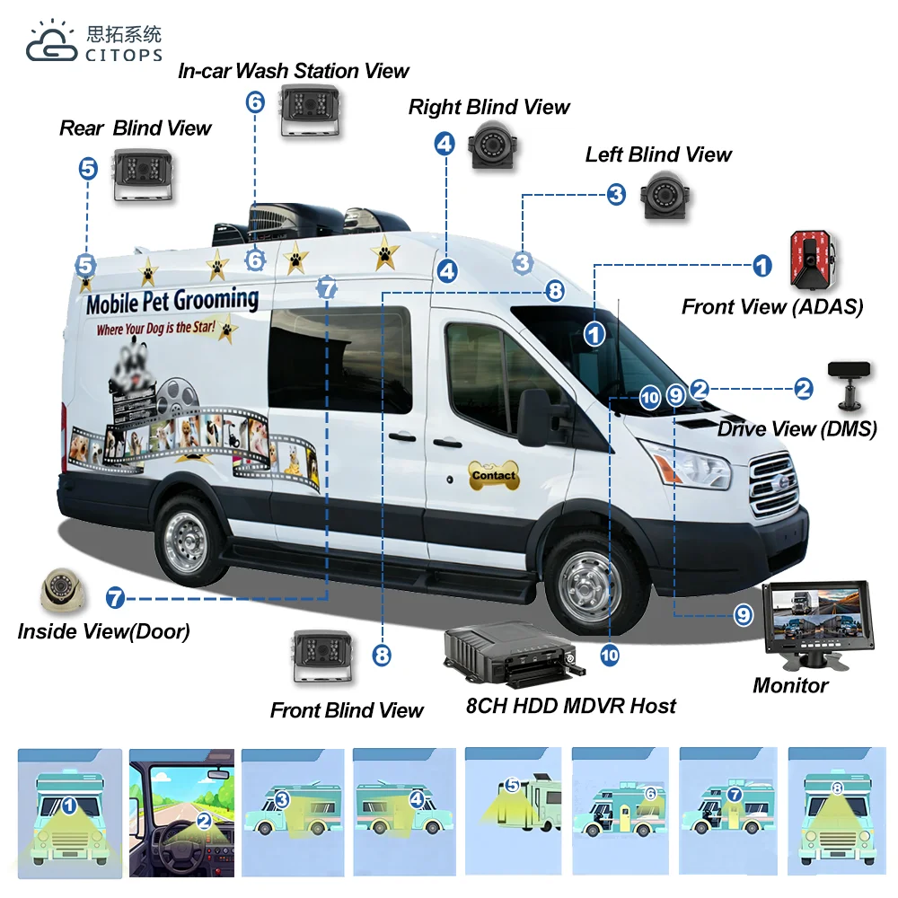 8 Channel AI MDVR Mobile DVR Vehicle Video Monitoring System 4G GPS ...